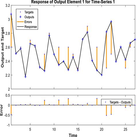 Neural Network Fitting Effect Diagram Download Scientific Diagram
