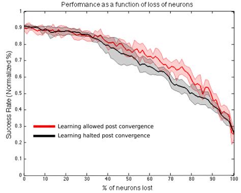 Performance Comparison Of An Adaptive Rl Agent Against A Stationary Rl Download Scientific
