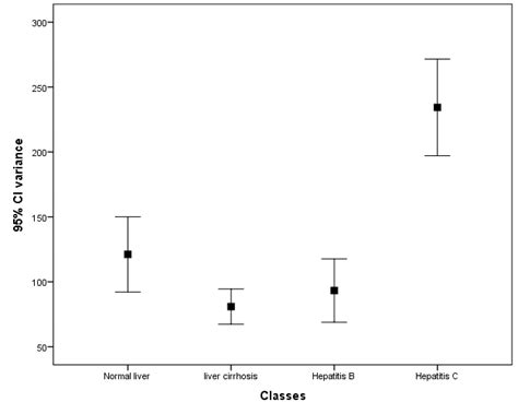 Classification Based On Variance For Us Images Download Scientific
