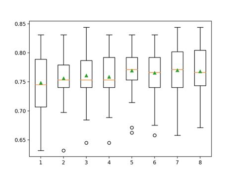 How To Perform Feature Selection With Numerical Input Data