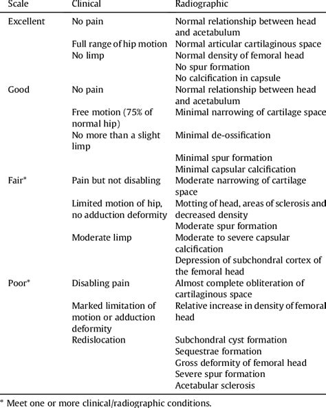 Thompson Epstein Scores Download Table