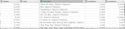 Get Album And Track Data From Spotify Excelguru