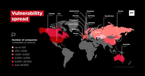 Citrix Products Bug Let Hackers Access To The 80000 Companies Network