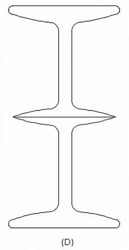 Theory Of Built Up Section Civil Engineering Optional Notes For UPSC PDF Download