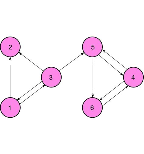 2 Exemple De Graphe Et Définitions Download Scientific Diagram