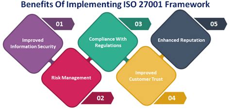 The Ultimate Guide To Implementing The Iso 27001 Framework It Governance Framework