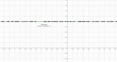weird bug r geogebra