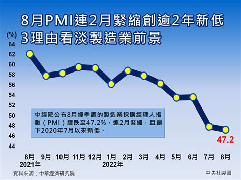 Pmi