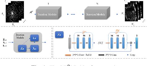 Figure From Dynamic MRI Using Learned Transform Based Tensor Low Rank Network LT LR Net