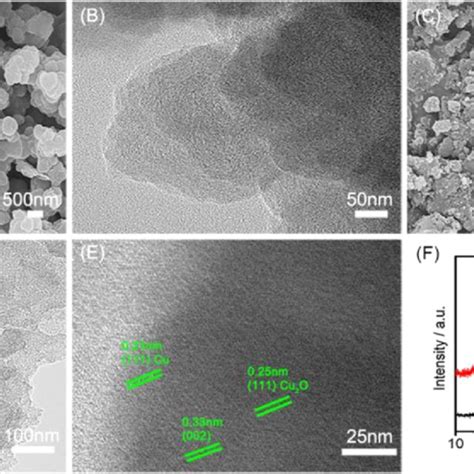 SEM A And TEM B Images Of BNPC SEM C TEM D And HRTEM E Download Scientific Diagram