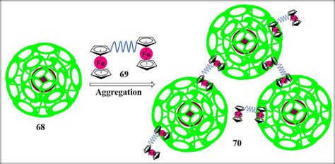 Cyclodextrin Based Sensors For The Recognition Of Small Molecules Intechopen