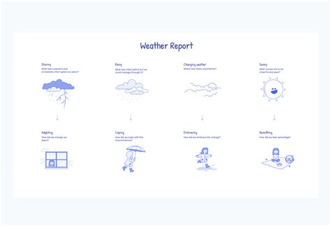 Weather Report Template Metro Retro