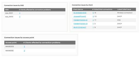 Enabling WiFi Aid To Assist Management And Deliver The Best WiFi User Experience Zyxel Networks