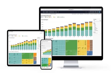 Learn Data Visualization Using Tableau