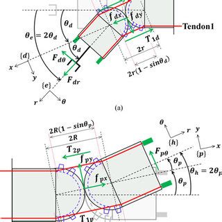 Difference Between AACMM And CMM For Plane Parallelism Download Scientific Diagram