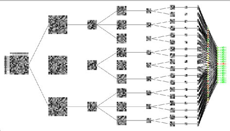Figure 11 From Performance Comparison Of Multiple Neural Networks For Fault Detection Of Sensors