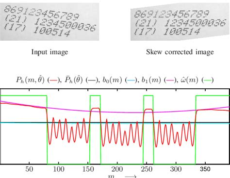 The Input Image With Skewed Text Lines Of An Italic Dot Matrix Font Is Download Scientific