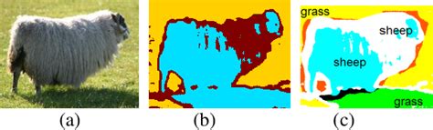 Figure 1 From A Survey On Image Parsing Semantic Scholar