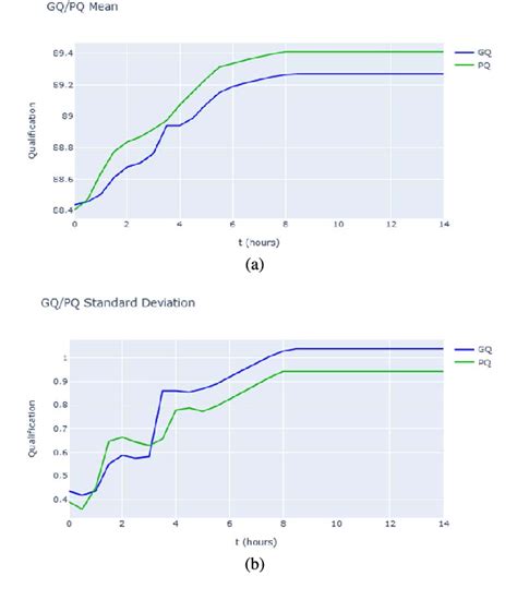 Figure 2 From Data Analytics And Visualization Of Adaptive Collaboration Simulations Semantic