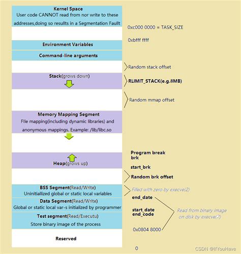 Glibc——堆利用机制 拓展 Glibc Malloc Chunk合并原理 Csdn博客