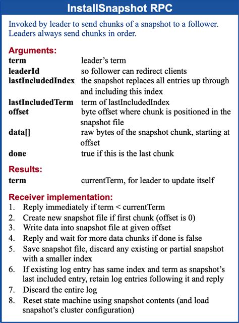Raft Understandable Consensus Algorithm
