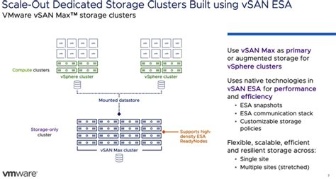 Виртуализация Преимущества Vmware Vsan Max для корпоративных сред
