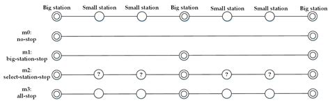 Sustainability Free Full Text A Multi Objective Optimization Model