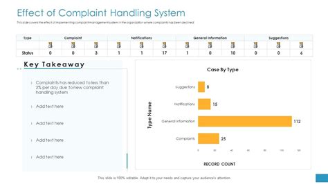 Employee Grievance Handling Process Effect Of Complaint Handling System