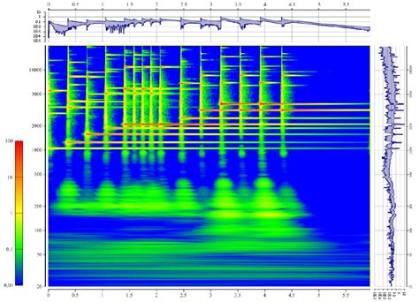 Apl Language Dyalog Blog