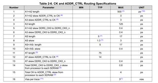 AM623 Questions About DDR4 Layout On AM6234 Processors Forum Processors TI E2E Support