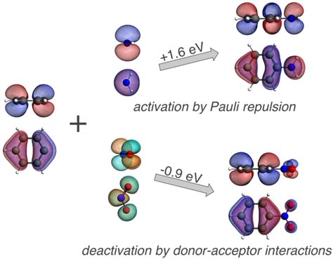 Analyzing Substituent Effects Software For Chemistry And Materials Software For Chemistry