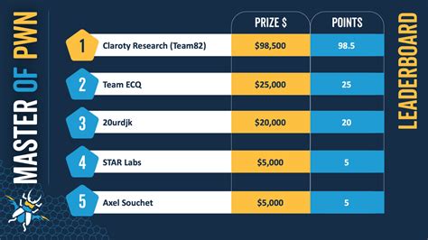 Opc Ua Deep Dive Series Part 8 Gaining Client Side Remote Code