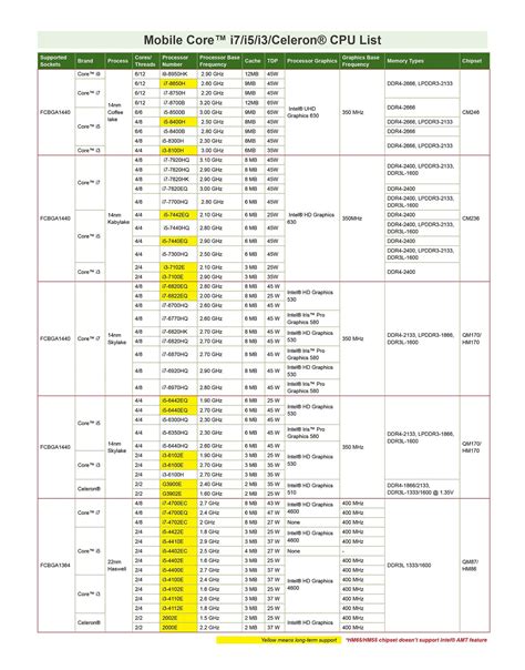 CPU Matrix Industrial Computer And Components From ICP IEI
