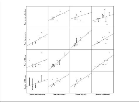 The Relationship Of Parameters Affecting The Time Of Procedure For