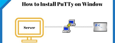 How To Telnet Using Putty Hind Networks