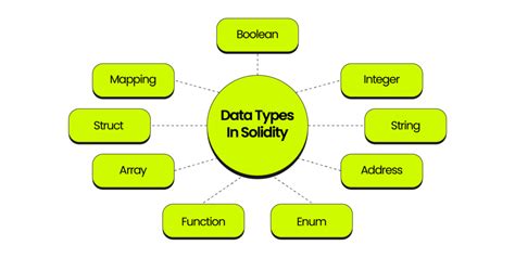 What Is Bytes32 In Solidity Metana