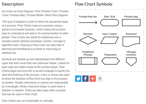The Data Visualisation Catalogue Online Tools For Assignment Guides And Tutorials At The Hong