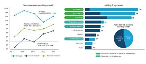 Insights Into The 2023 Us Pharmaceutical Market Iqvia