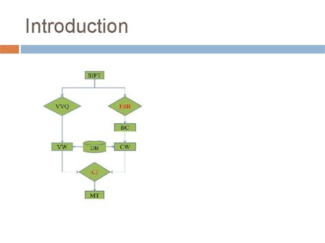 Crossindexing Of Binary Scale Invariant Feature Transform Codes