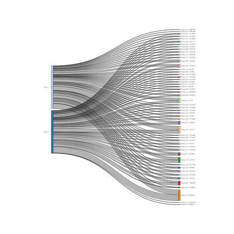 Sankey Plot Node Labels And Node Order Holoviews Holoviz Discourse