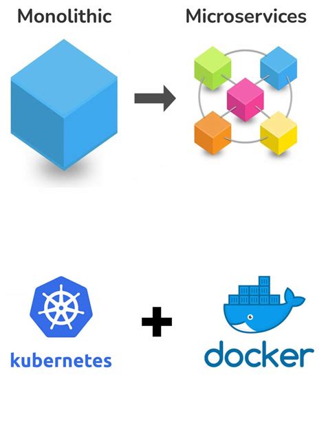 sarmad ahsan on linkedin devops kubernetes linux aws docker git