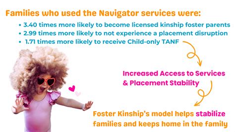 Implement The Fk Navigator Model Foster Kinship