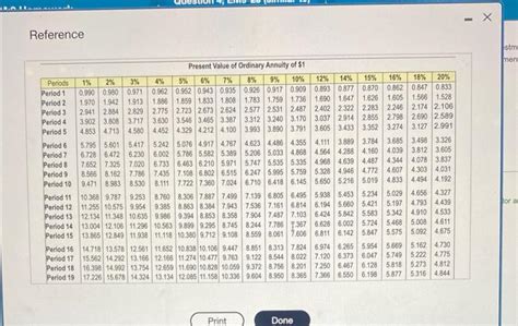 Solved Use The Npv Method To Determine Whether White