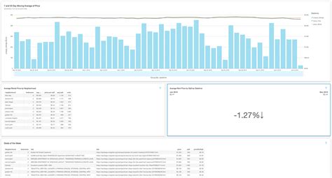 Serverless Data Engineering Aws Glue Lambda Athena Quicksight