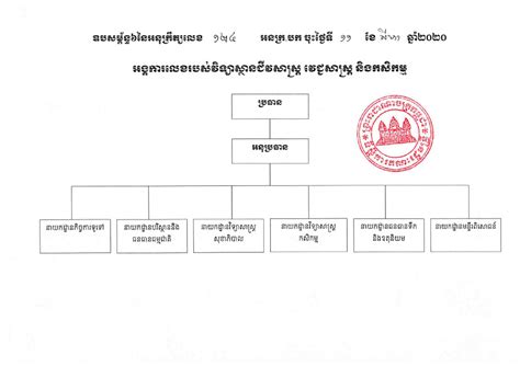 រាជបណ្ឌិត្យសភាកម្ពុជា