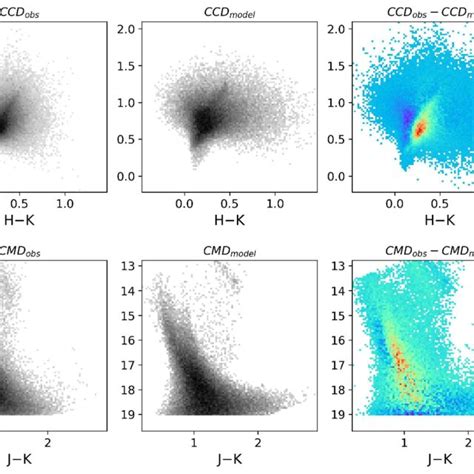 − Vs − Ccds Upper And − Vs Cmds Bottom Of The 15 ′ ×15 ′ Central