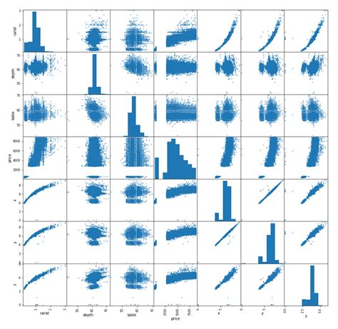 9 efficient ways for describing and summarizing a pandas dataframe by