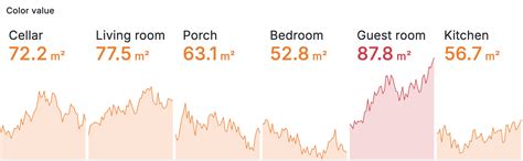 Stat Grafana Cloud Documentation