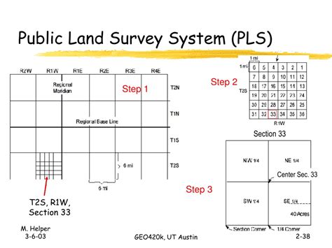 Ppt Geographic Datums And Coordinates Powerpoint Presentation Free