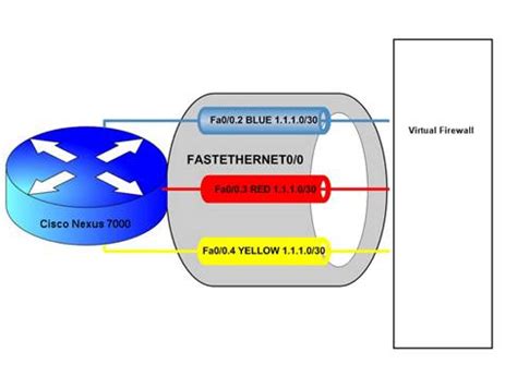 The Check Point Firewall Blog Vrf Virtual Routing And Forwarding